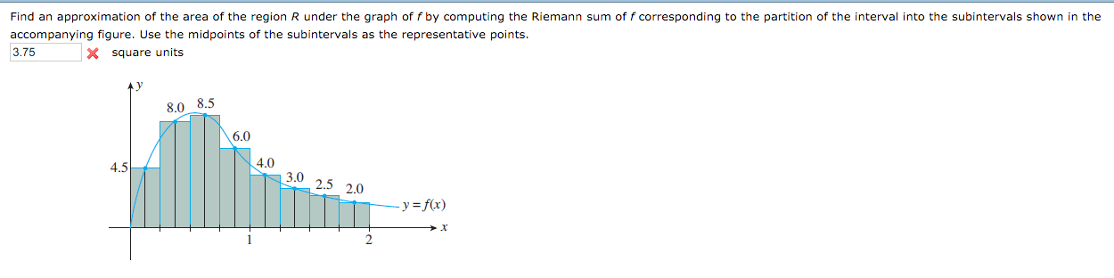 Solved Find an approximation of the area of the region R | Chegg.com
