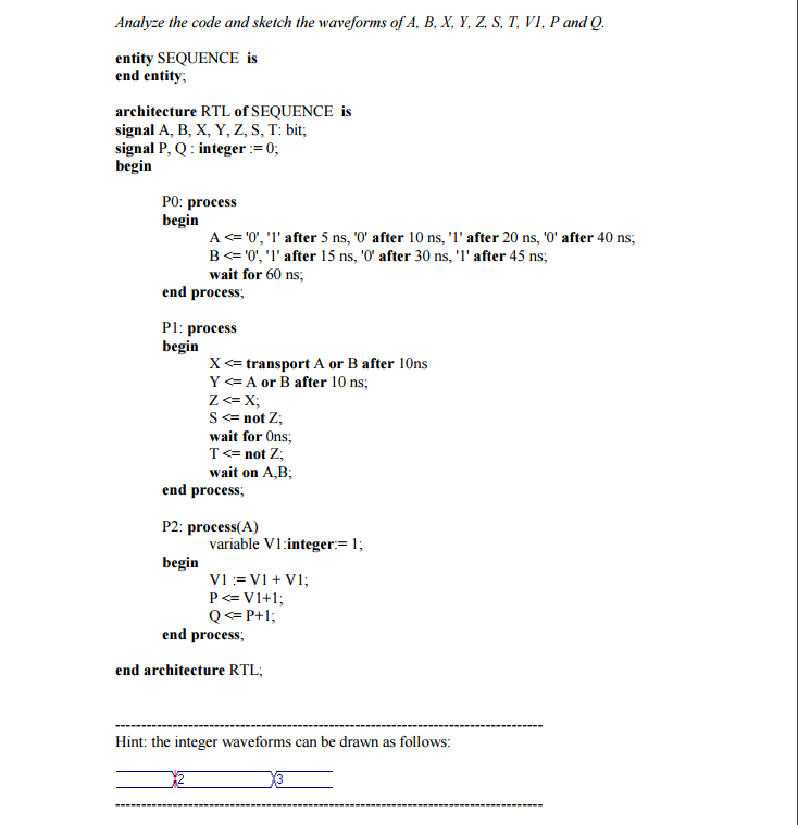Solved Analyze the code and sketch the waveforms of A. B, X, | Chegg.com