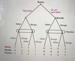 Solved In Tom Clancy’s novel Hunt for Red October, the | Chegg.com