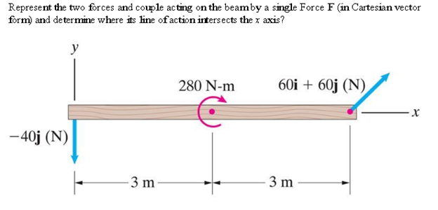 Solved Represent the two forces and couple acting on the | Chegg.com