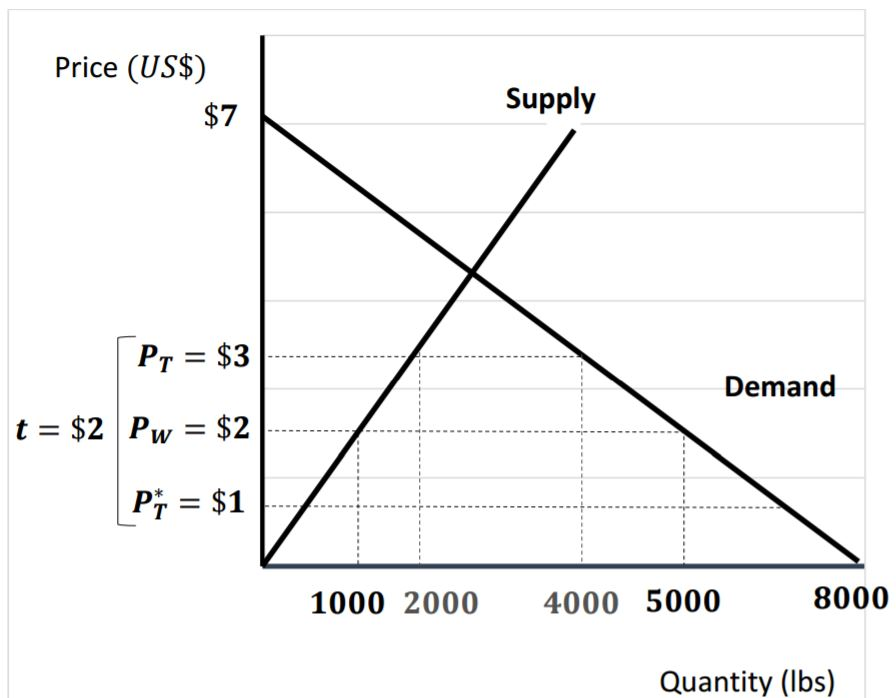 Solved Consider the following diagram that depicts the | Chegg.com