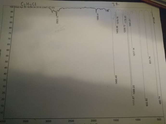 Solved What are the functional groups that are present in | Chegg.com