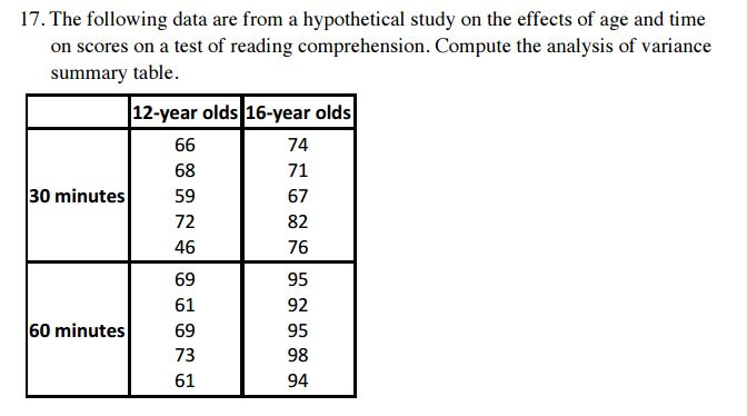 Solved 17. The following data are from a hypothetical study | Chegg.com