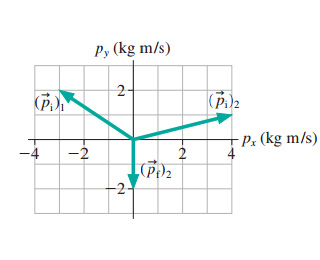Solved Two particles collide and bounce apart. (Figure 1) | Chegg.com
