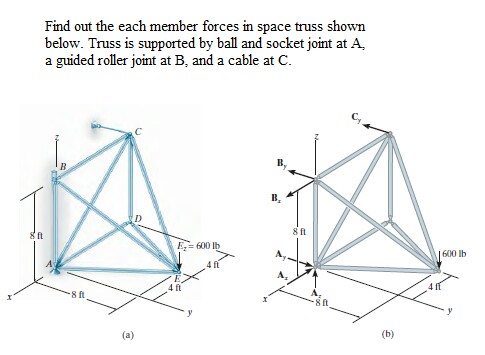 Solved Find out the each member forces in space truss shown | Chegg.com
