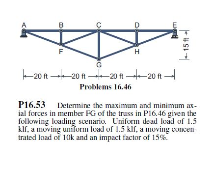 Solved Determine the maximum and minimum axial forces in | Chegg.com
