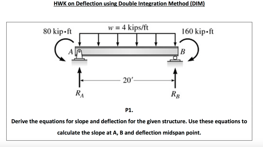 Solved HWK on Deflection using Double Integration Method | Chegg.com
