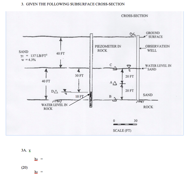 Solved 3. GIVEN THE FOLLOWING SUBSURFACE CROSS-SECTION | Chegg.com