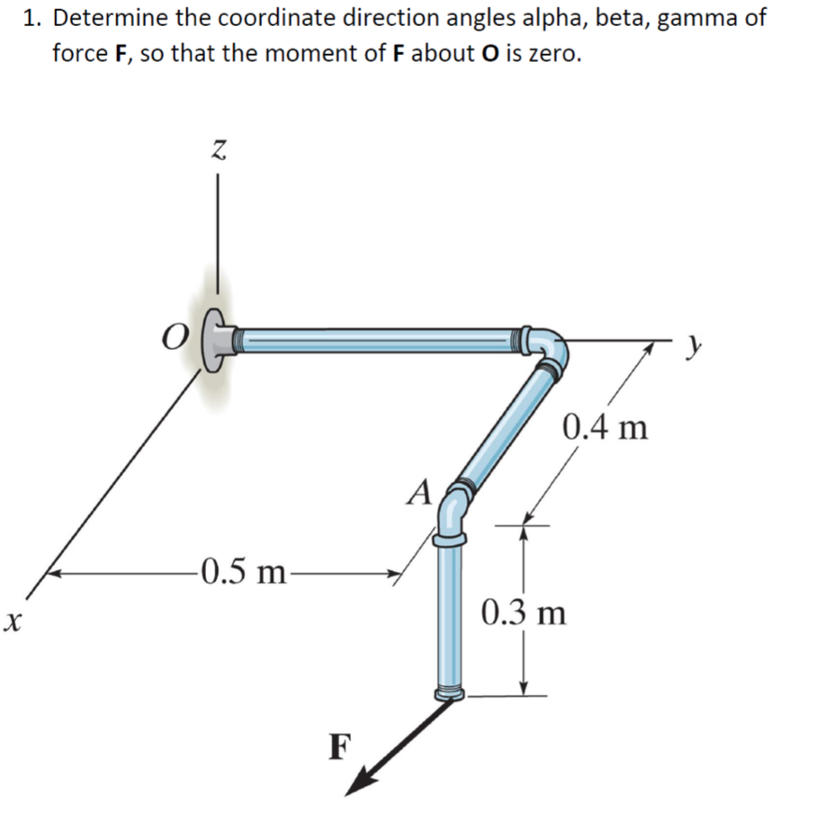 Solved 1. Determine the coordinate direction angles alpha, | Chegg.com