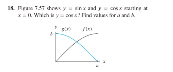 Solved Figure 7.57 shows y = sin x and y = cos x starting at | Chegg.com