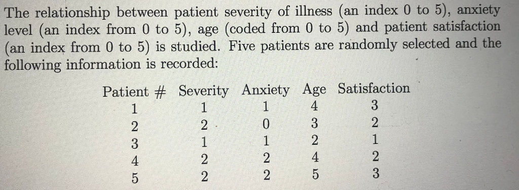 Solved The relationship between patient severity of illness | Chegg.com