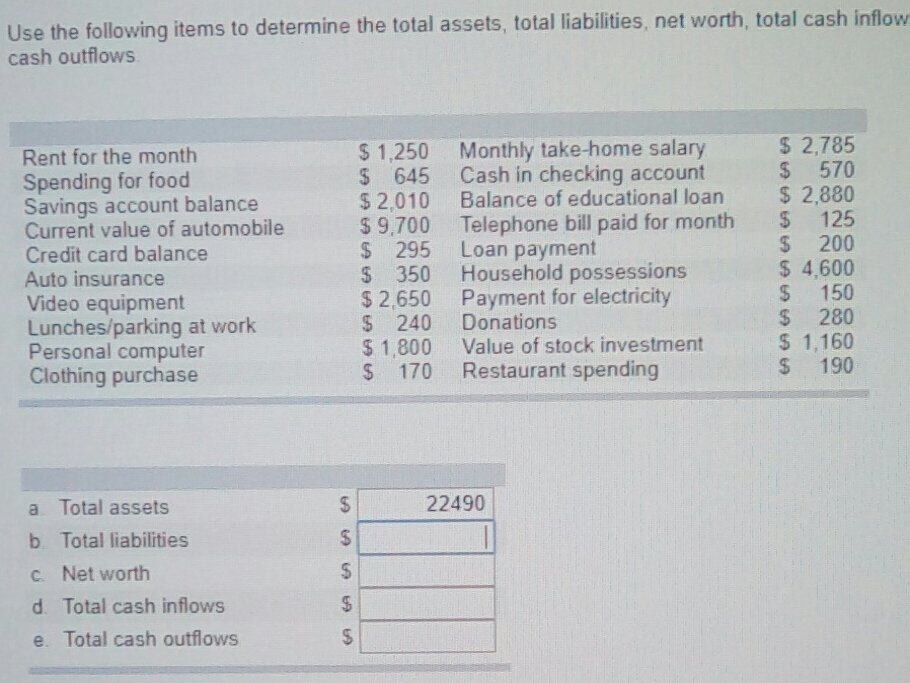 Solved Use the following items to determine the total | Chegg.com