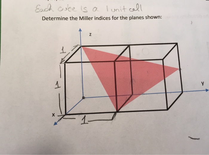 Solved Determine the Miller indices for the planes shown: | Chegg.com