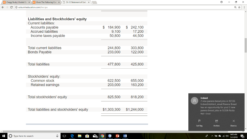 Solved Given The Following Comparative Balance Sheet And Chegg