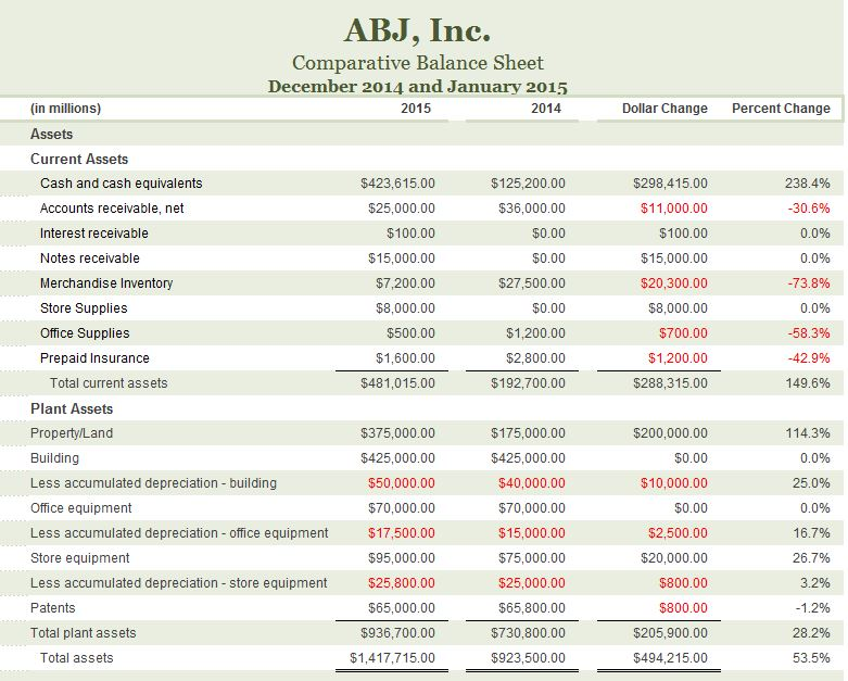Solved Use the Multi-Step Income Statement and the | Chegg.com