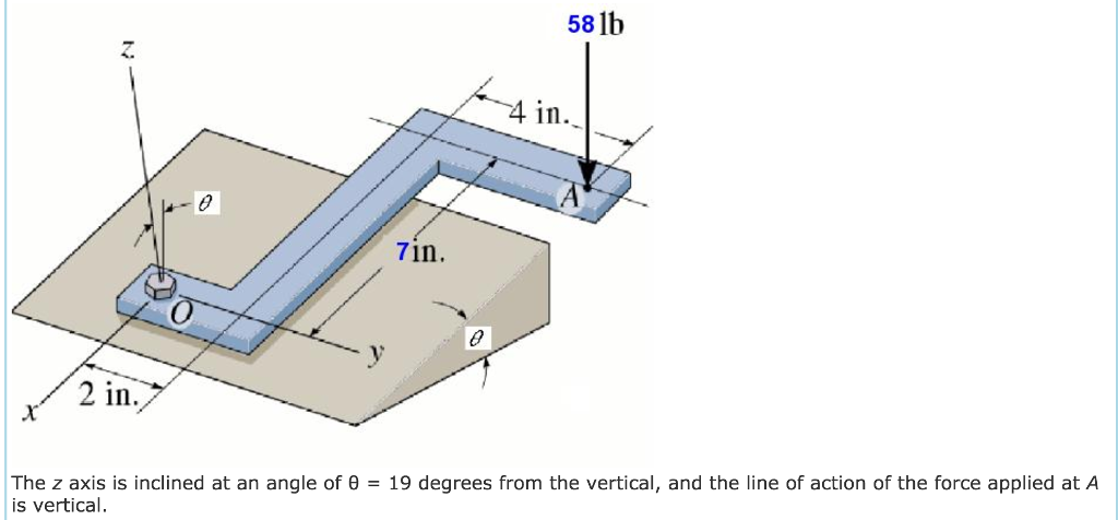 Solved 1. What is the moment of the force about the x axis? | Chegg.com