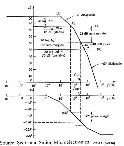 An op amp has an open-loop transfer function (without | Chegg.com