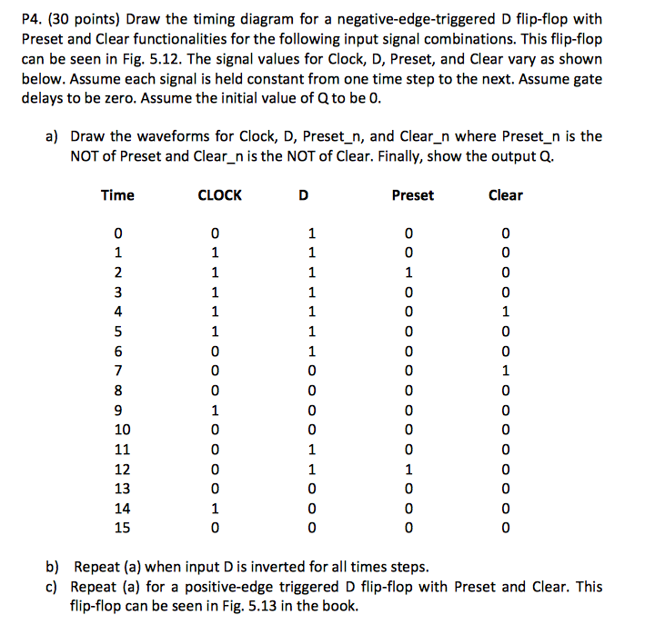 Draw the timing diagram for a negative-edge-triggered | Chegg.com