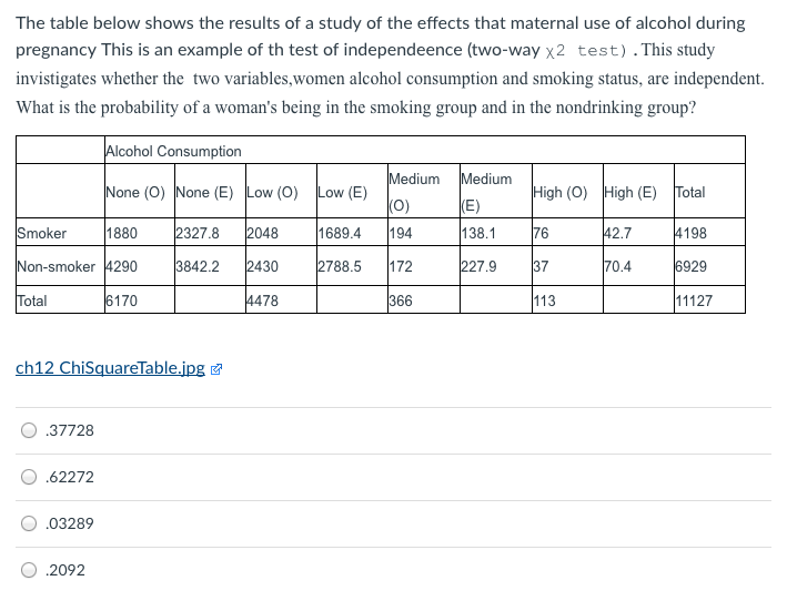 Solved The table below shows the results of a study of the | Chegg.com