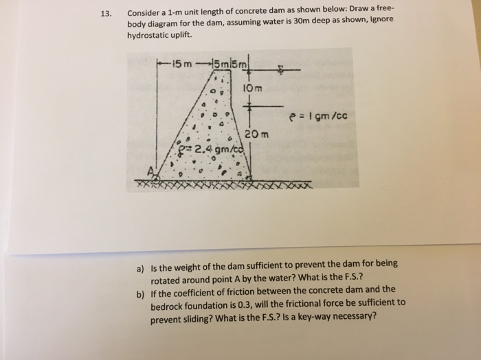 Solved Consider a 1-m unit length of concrete dam as shown | Chegg.com