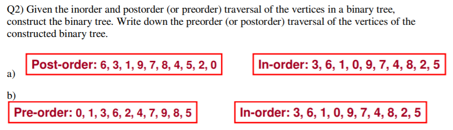 Solved Q2) Given the inorder and postorder (or preorder) | Chegg.com