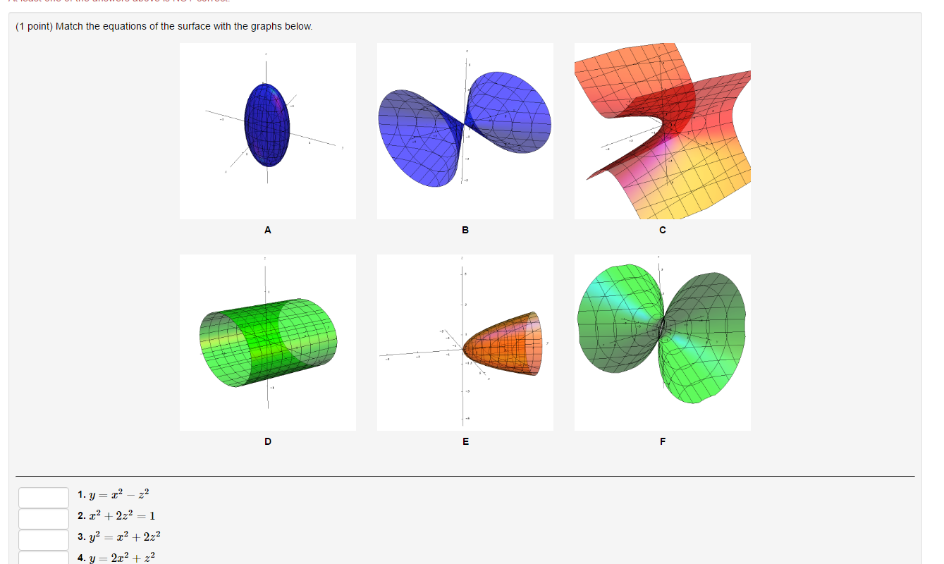 Solved Match the equations of the surface with the graphs | Chegg.com