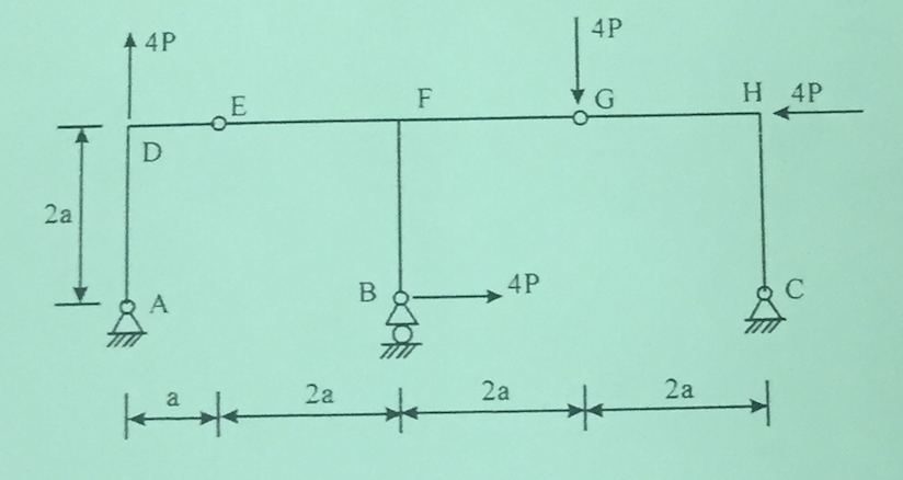 Solved (a) Determine whether the frame statically | Chegg.com
