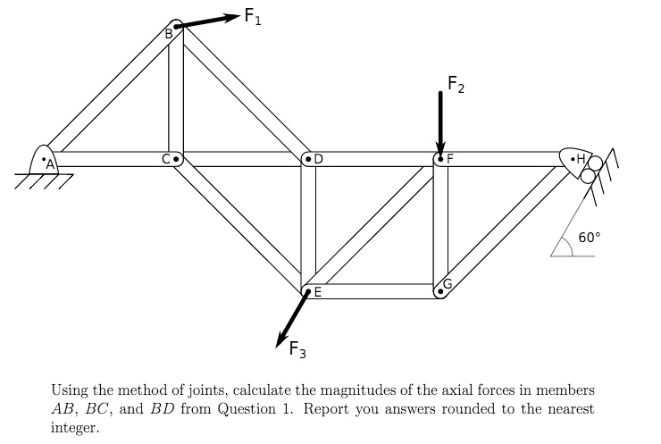 Using the method of joints, calculate the magnitudes | Chegg.com