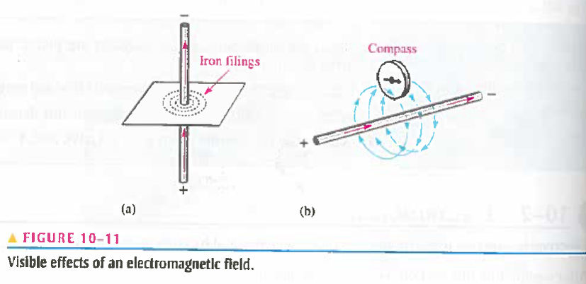Solved What happens to the compass needle in figure 10-11 | Chegg.com