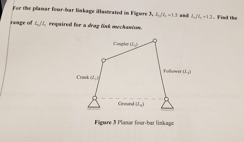 Solved or the planar four-bar linkage illustrated in Figure | Chegg.com