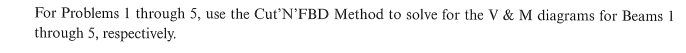 Solved For Problems 1 through 5, use the Cut'N'FBD Method to | Chegg.com