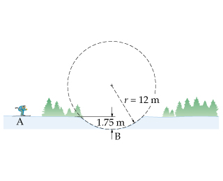 Solved A 51kg skier encounters a dip in the snow's surface | Chegg.com