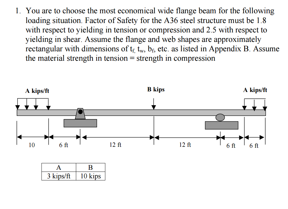 Solved You are to choose the most economical wide flange | Chegg.com