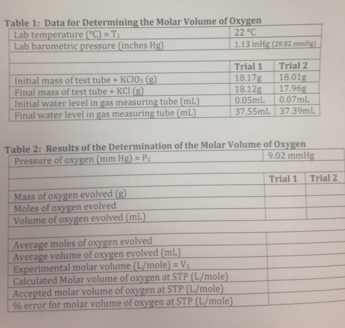 Solved Data for Determining the Molar Volume of Oxygen | Chegg.com