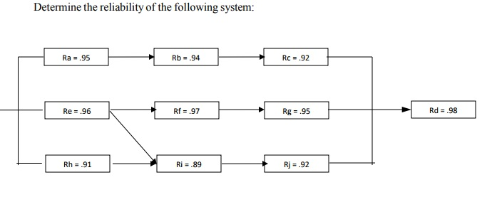 Solved Determine the reliability of the following system: Rb | Chegg.com