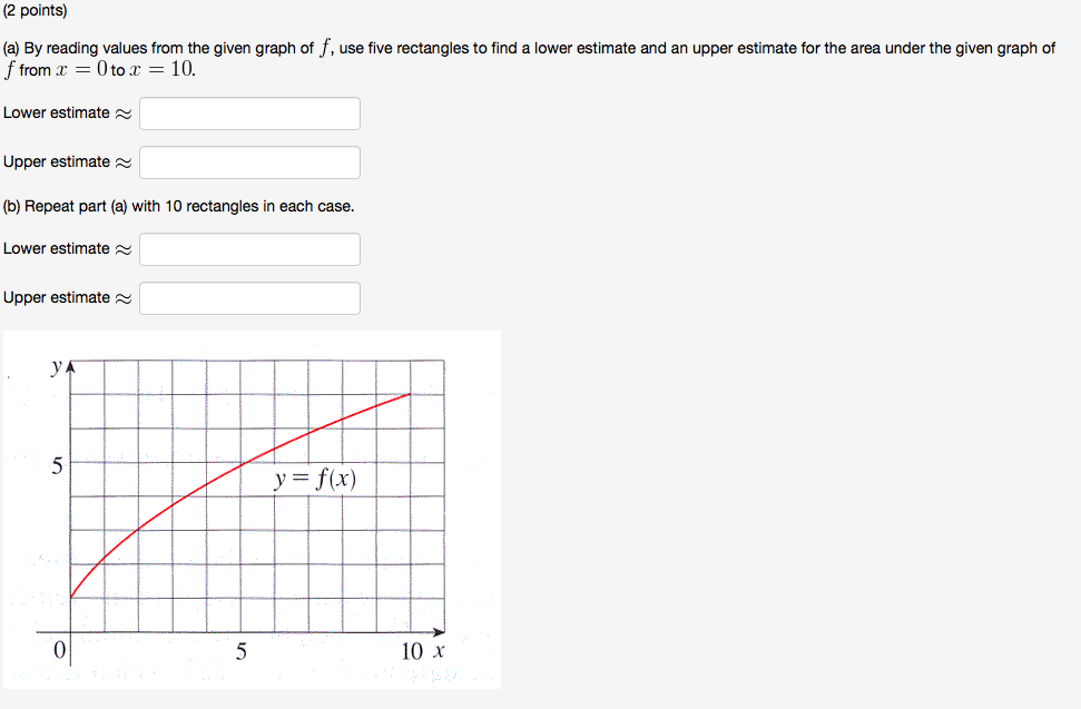 Solved By reading values from the given graph of f, use five | Chegg.com