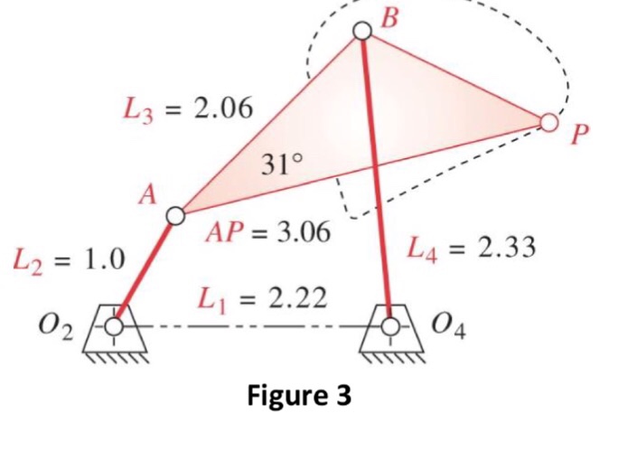 Solved 3. A linkage with a triangular link for the coupler | Chegg.com