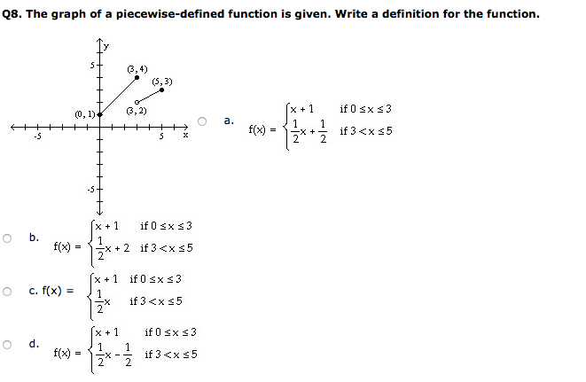 Solved The graph of a piecewise-defined function is given. | Chegg.com