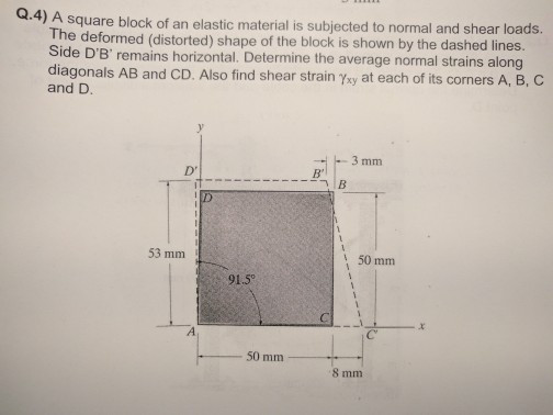 Solved Q.4) A square block of an elastic material is | Chegg.com