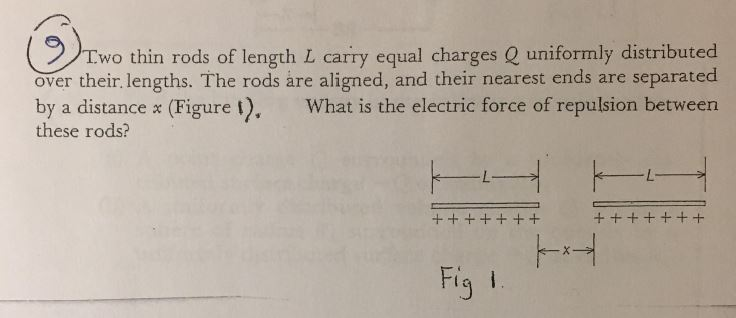 Solved Two thin rods of length L carry equal charges Q | Chegg.com