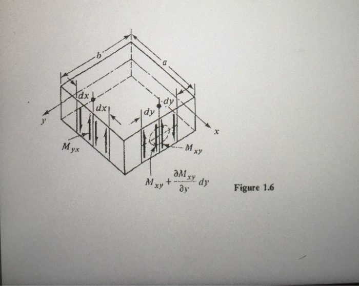 Solved 15 The lateral deflection of a rectangular plate | Chegg.com