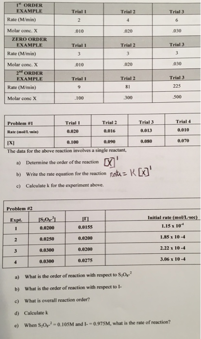 Solved The data for the above reaction involves a single | Chegg.com