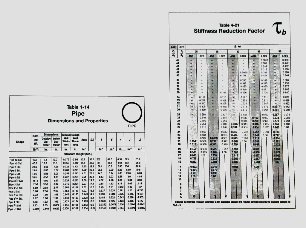 Solved 5. Use the alignment chart and the stiffness | Chegg.com