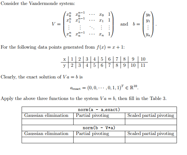 Consider the Vandermonde system: V = (x^n _0 x^n _1 | Chegg.com