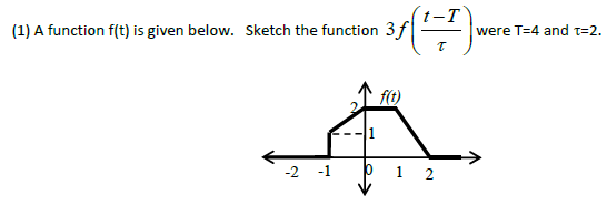 Solved (2) Construct the function f(t) shown in Problem (1) | Chegg.com
