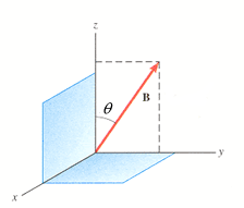 Solved The drawing shows two surfaces that have the same | Chegg.com