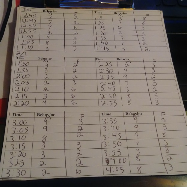 Is it possibe unsing this raw data to make a ethogram | Chegg.com