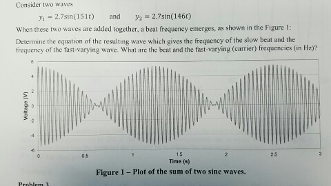Solved Consider two waves y_1 = 2.7 sin (151 t) and y_2 = | Chegg.com