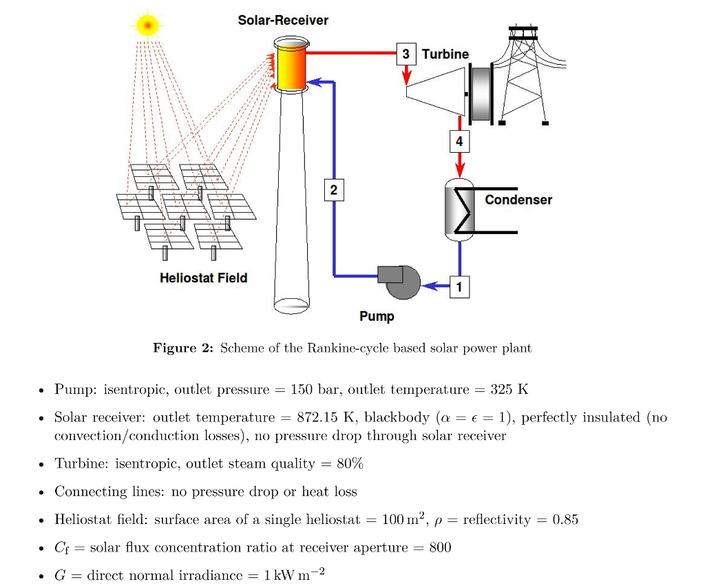 Solar Tower Power Plant Diagram