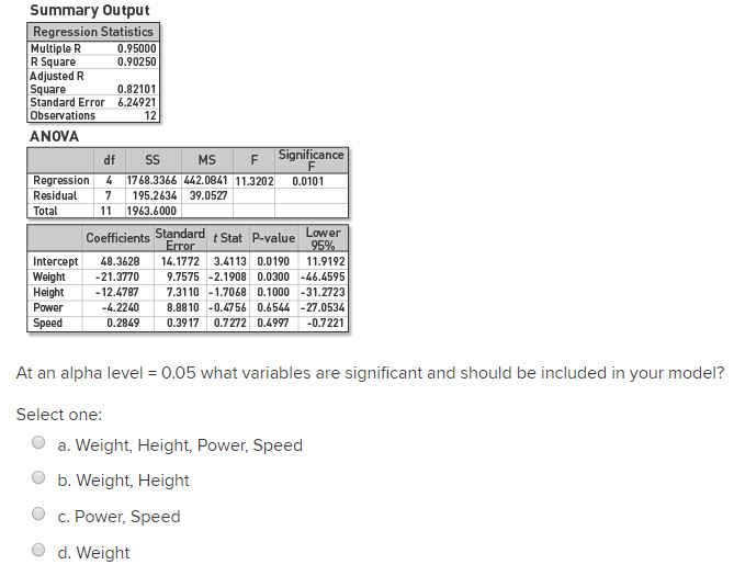Solved At an alpha level = 0.05 what variables are | Chegg.com